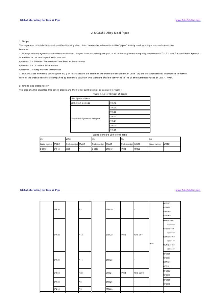 Jis G3458 PDF | PDF | Engineering Tolerance | Pipe (Fluid Conveyance)