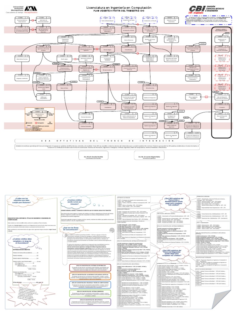 Mapas Curriculares Ing Com UAM AZC | PDF | Ciencia y Tecnología ...