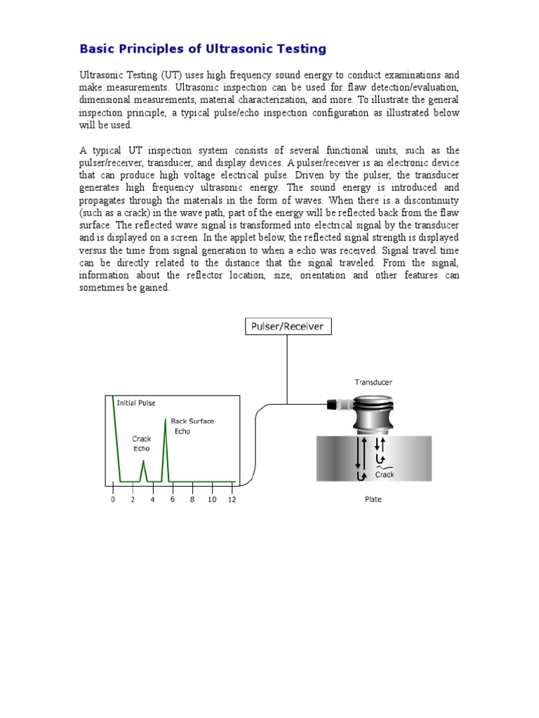Basic Principles of Ultrasonic Testing | Medical Ultrasound | Waves