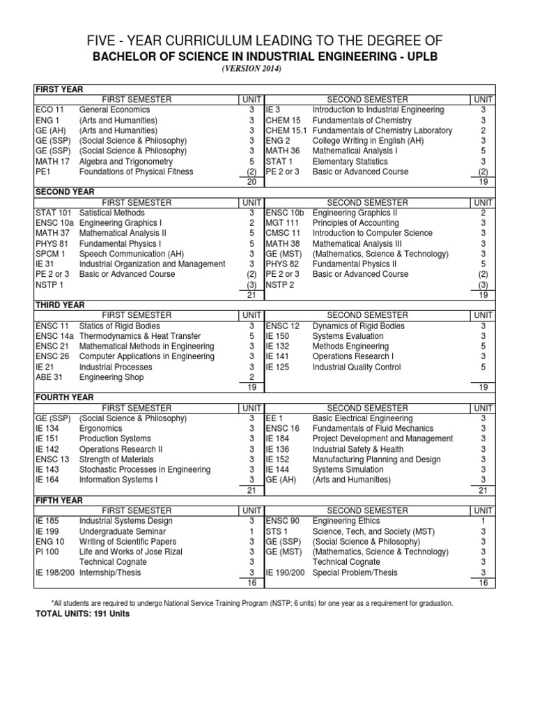 UPLB Industrial Engineering Curriculum | PDF | Engineering | Industrial ...