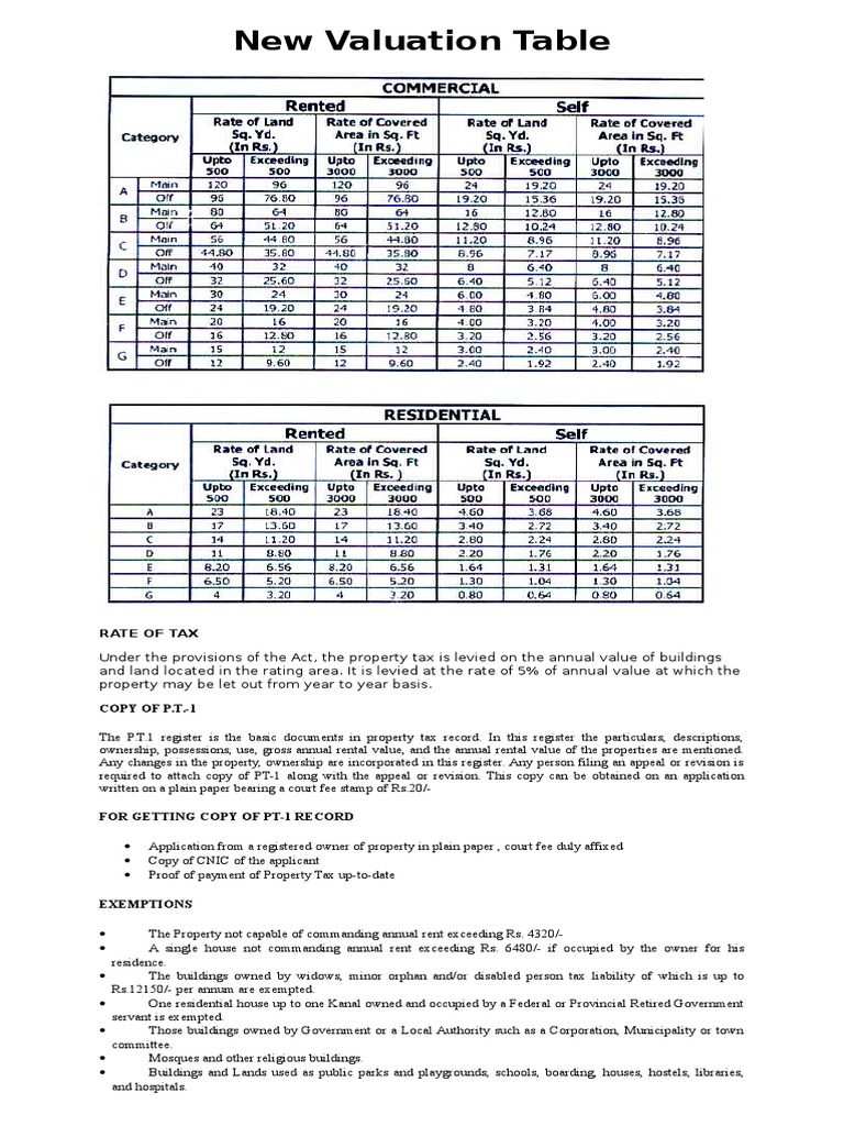 Property Tax Rates Table | PDF
