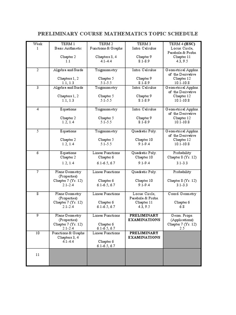 Preliminary & HSC Math Course Schedule | PDF | Technology & Engineering