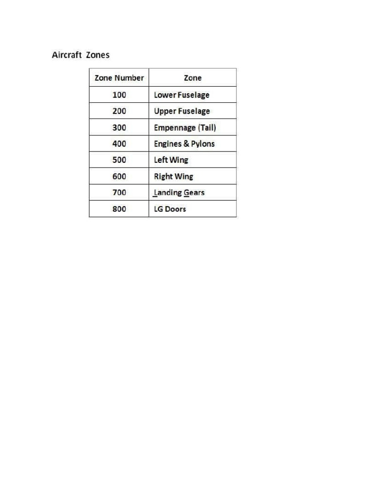 Aircraft Zones | PDF