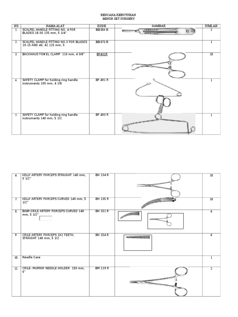 Surgical Instrument Inventory | PDF