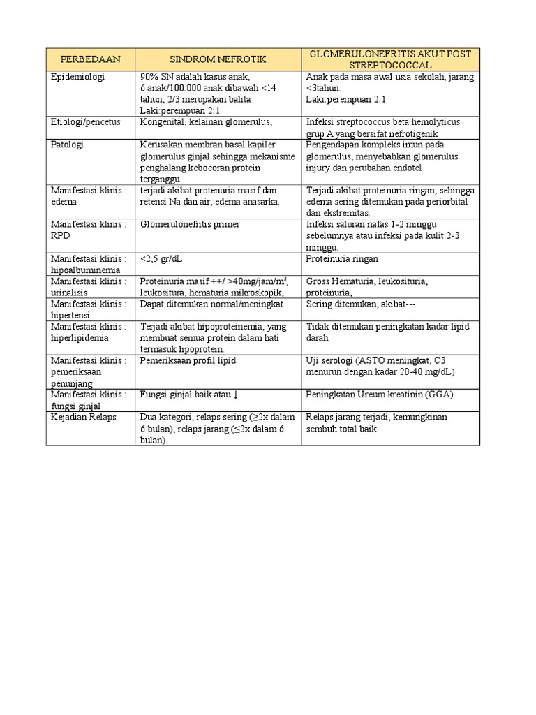 Perbedaan SN Dan Gnaps | PDF