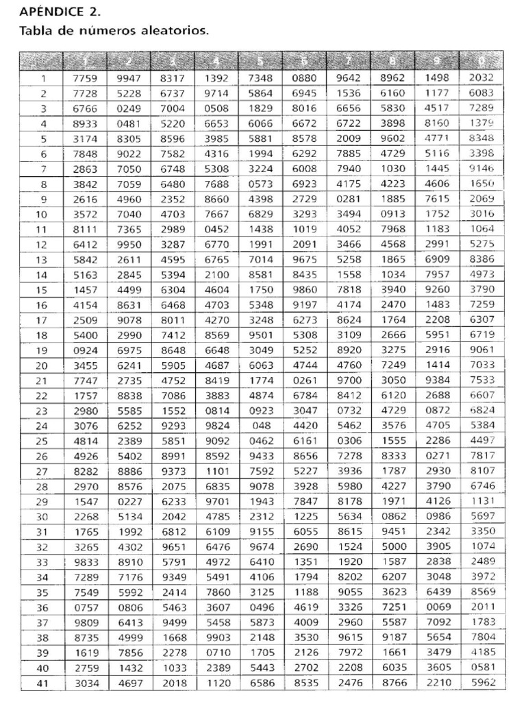 Tabla de Numeros Aleatorios | PDF