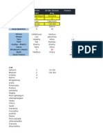 Nakshatra Pada - Table PDF | PDF | Planets In Astrology | Superstitions