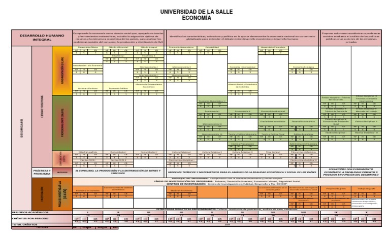 Malla Curricular Economia | PDF | Economía matemática | Ciencias económicas