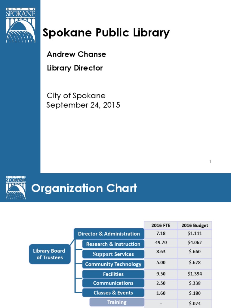 Library 2016 Budget - Presentation To Council | PDF | Libraries | Business