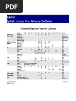 Air Compressor Oil Cross-Reference Chart: Company Product # Oil Type ...