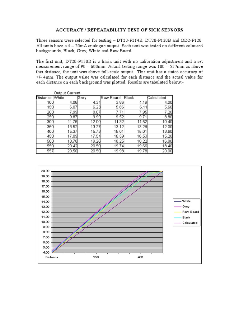 Sick Analogue Sensor Accuracy | PDF | Calibration | Accuracy And Precision