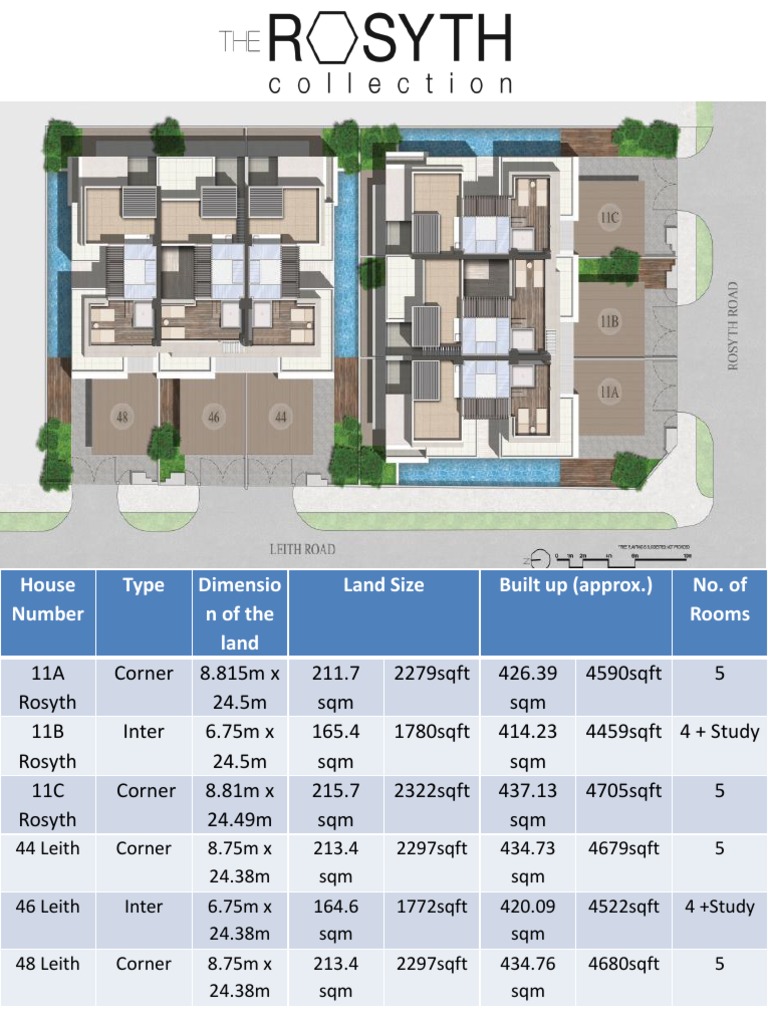 House Number Type Dimensio Nofthe Land Land Size Built Up (Approx.) No ...