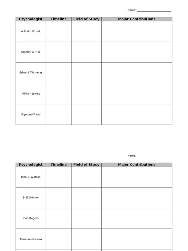 Psychologist Chart | PDF