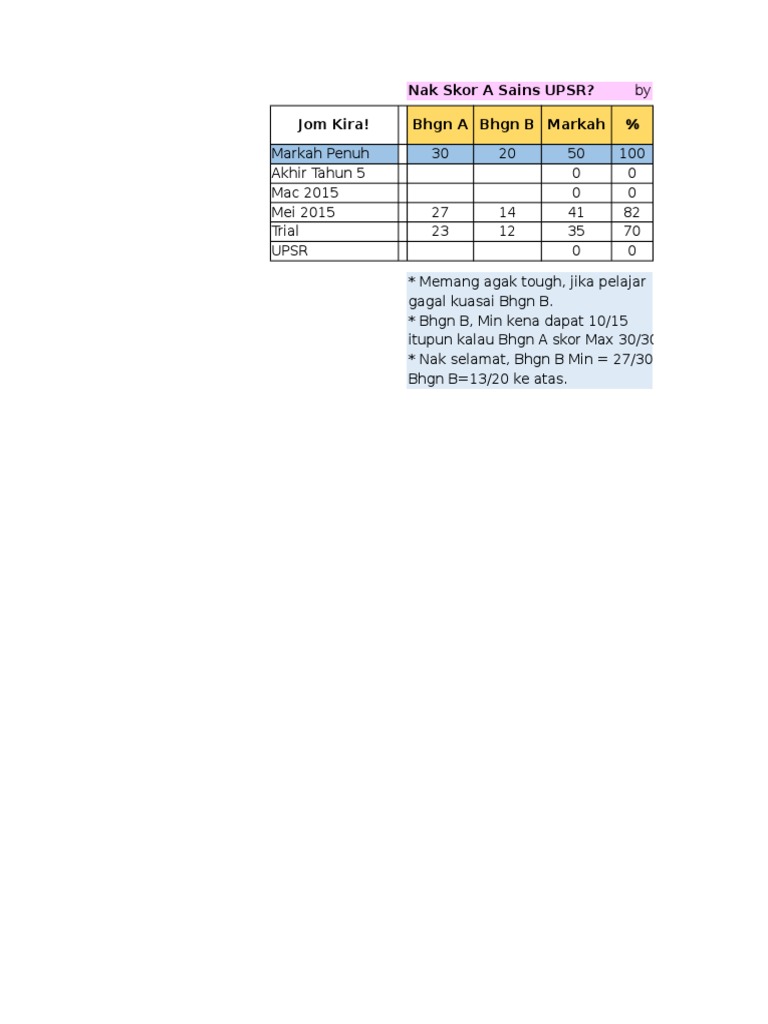 Formula Markah Sains | PDF