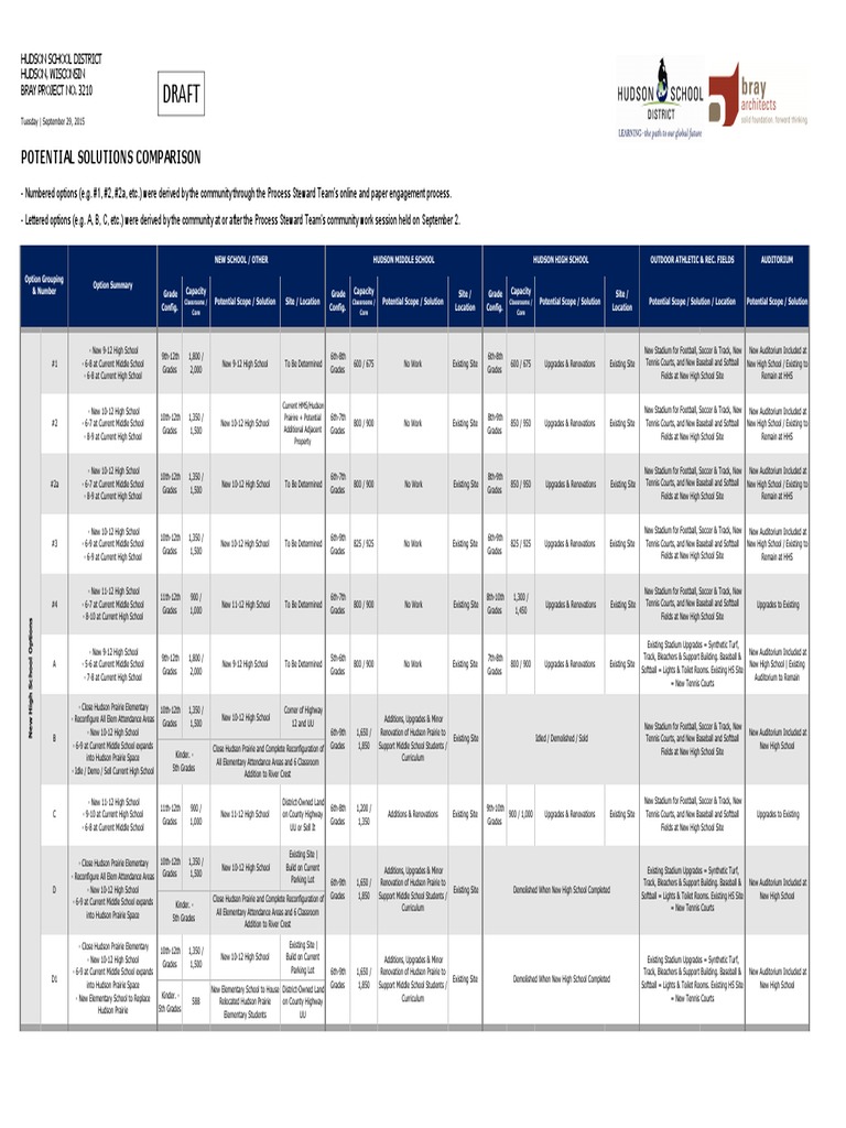 Summary of 22 Secondary Space Options | PDF | Middle Schools ...