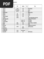 Log Book For Operation ETP | PDF | Water Supply | Water Management