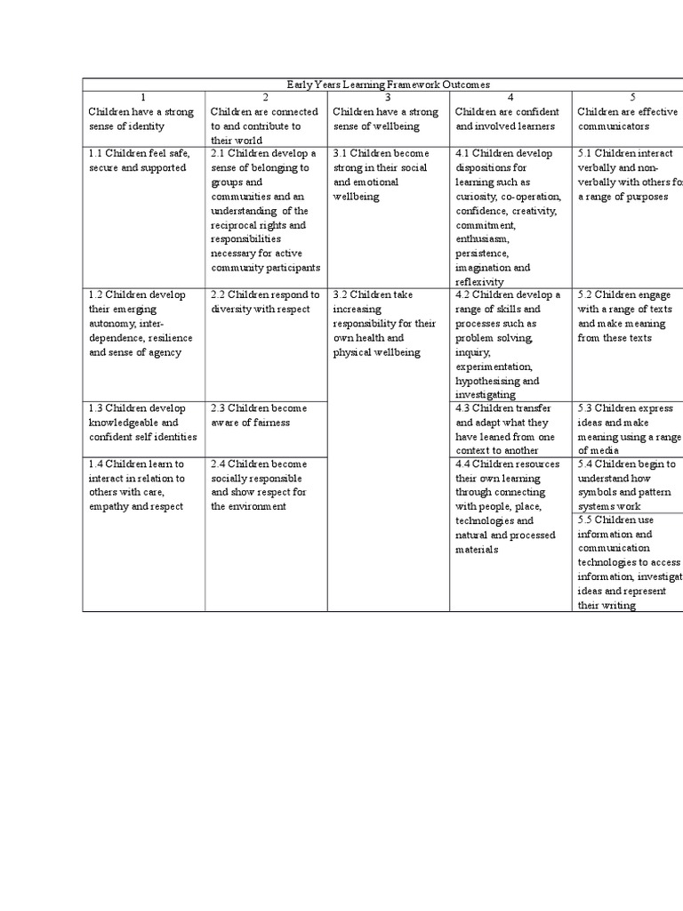 Early Years Learning Framework Outcomes | PDF | Well Being | Learning