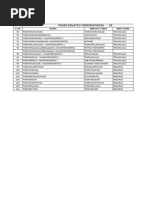 Arya Vysya Gothra List | PDF