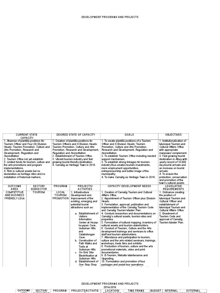 Development Programs and Projects-Tourism | PDF | Tourism | Economies