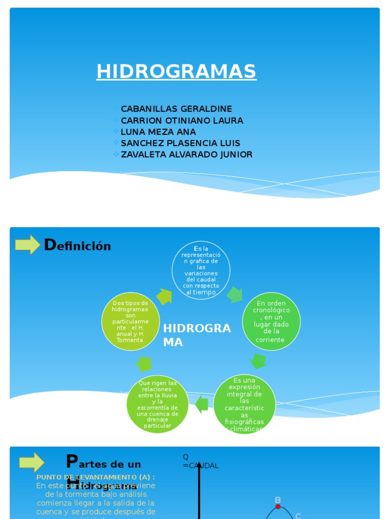 Hidrogramas | PDF | Descarga (hidrología) | Curva