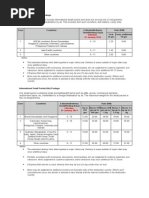 DiGi IDD 133 Call Rate | PDF | Networks | Telephony