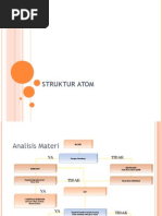 Rangkuman Struktur Atom Dan Sistem Periodik Unsur | PDF