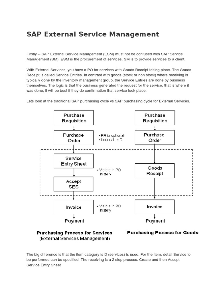 Understanding the SAP External Service Management Process: A Step-by ...