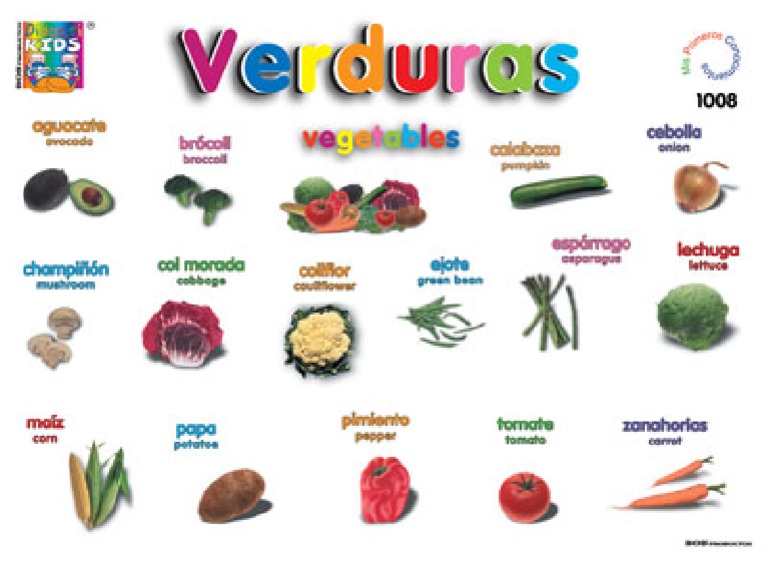 Lista De Nombres De Verduras Con Imágenes De Color Negro Guía De