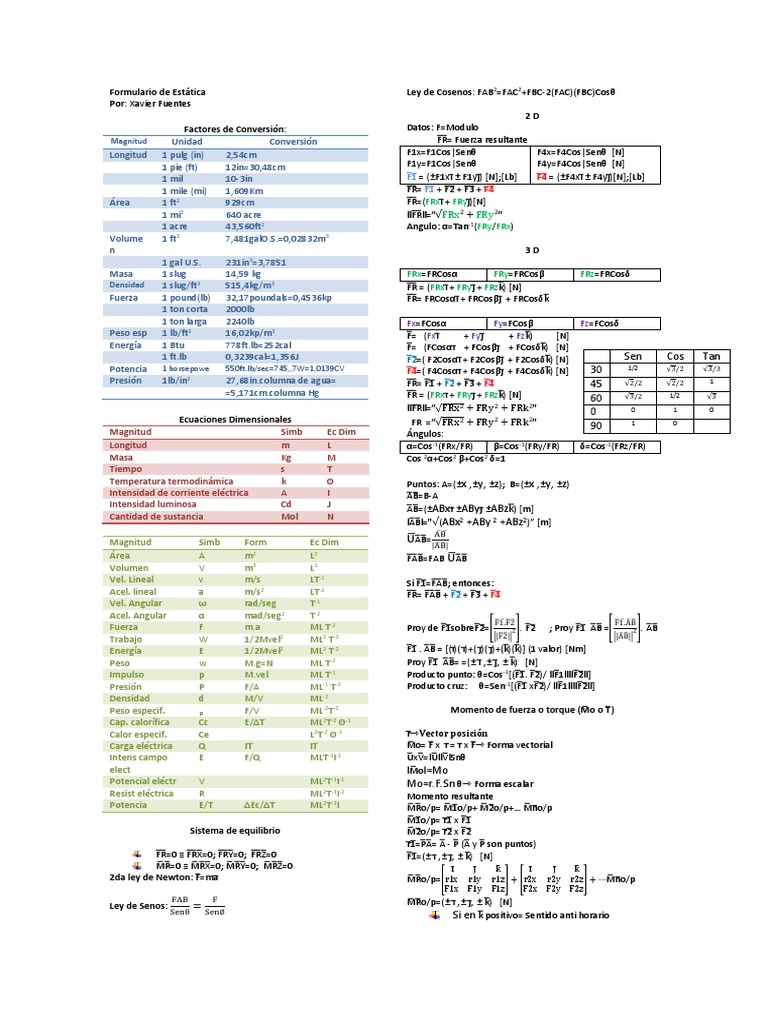 Formulario de Estática | PDF