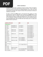 List Shell Dep & Mesc Spe | PDF | Valve | Pipe (Fluid Conveyance)