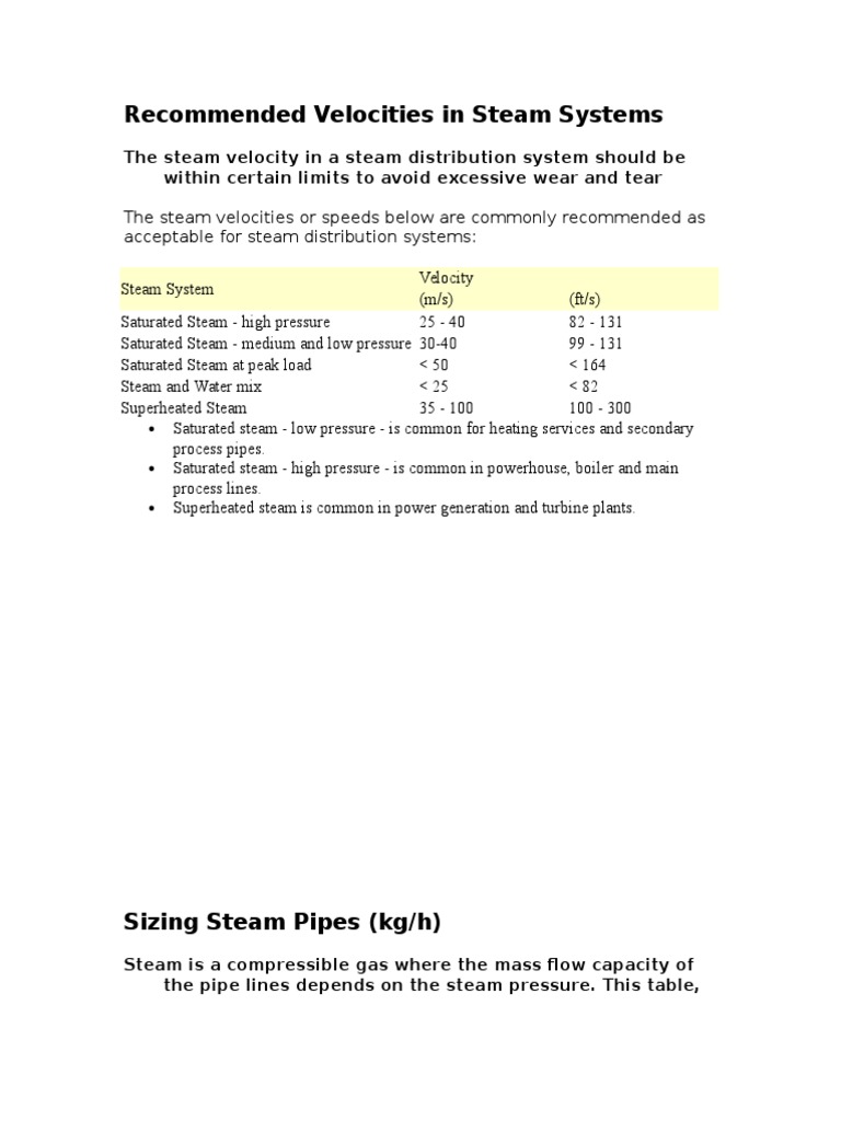 Velocity | Viscosity | Steam