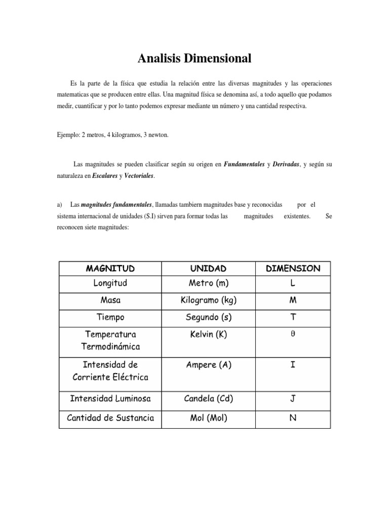 Analisis Dimensional | PDF | Unidades de medida | Derivado