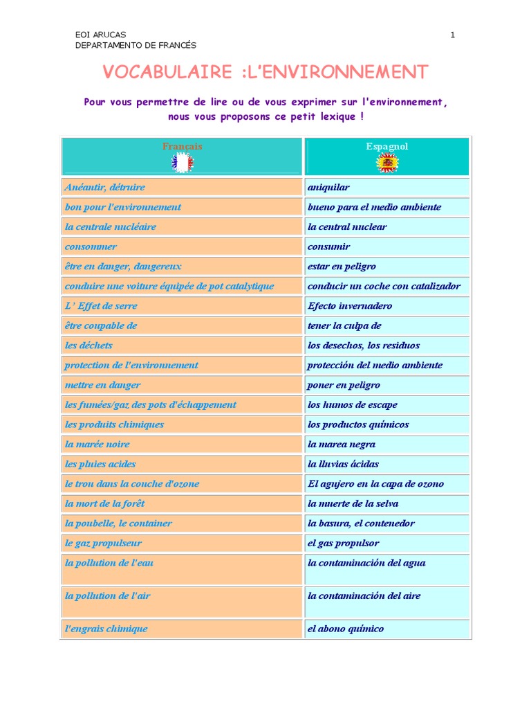 Vocabulaire L'environnement | PDF