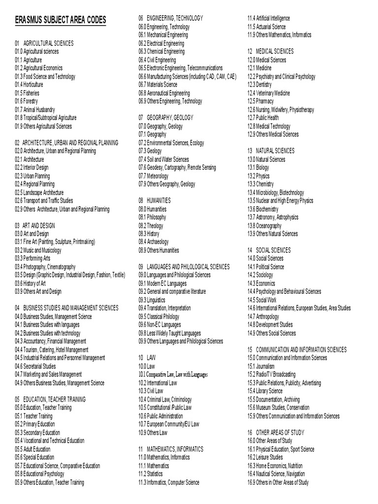 Erasmus Subject Area Codes | PDF | Social Science | Natural Sciences