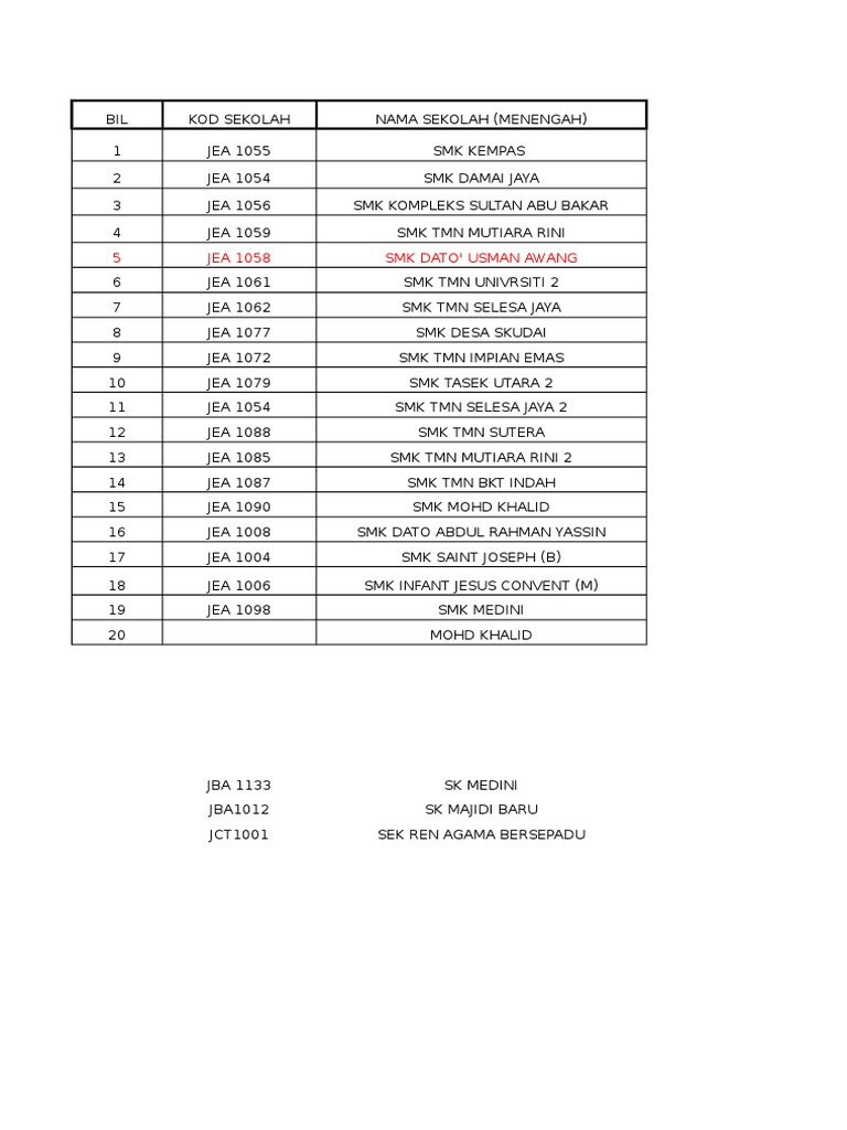 Senarai Kod Gaji & Potongan | PDF