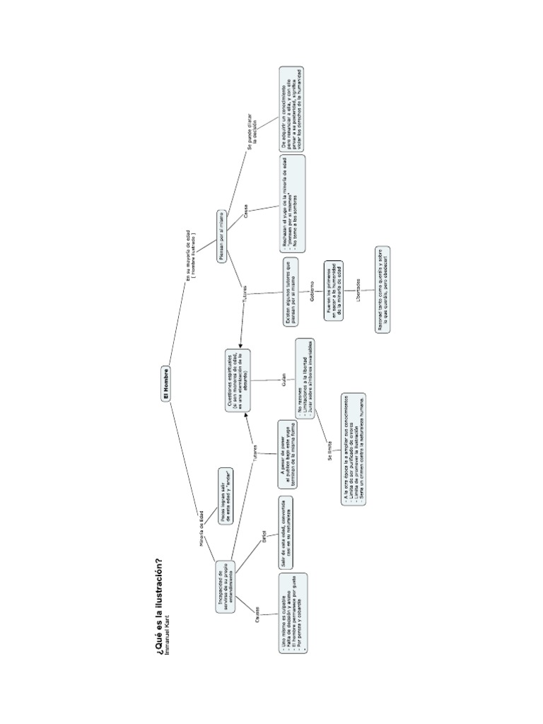 Kant - Mapa Conceptual | PDF