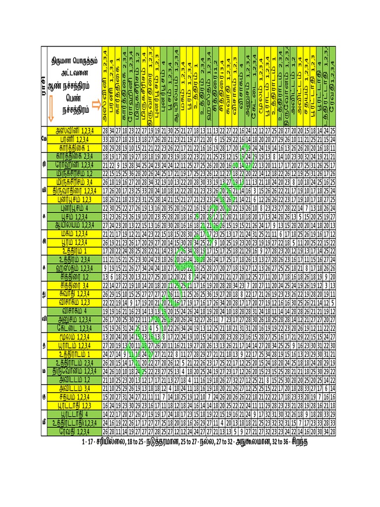 marriage-compatibility-chart