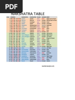 Guna Matching System | PDF | Planets In Astrology | Horoscope