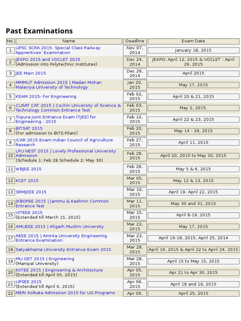 2015 Engineering Entrance Exam Dates | PDF | Science | Science (General)