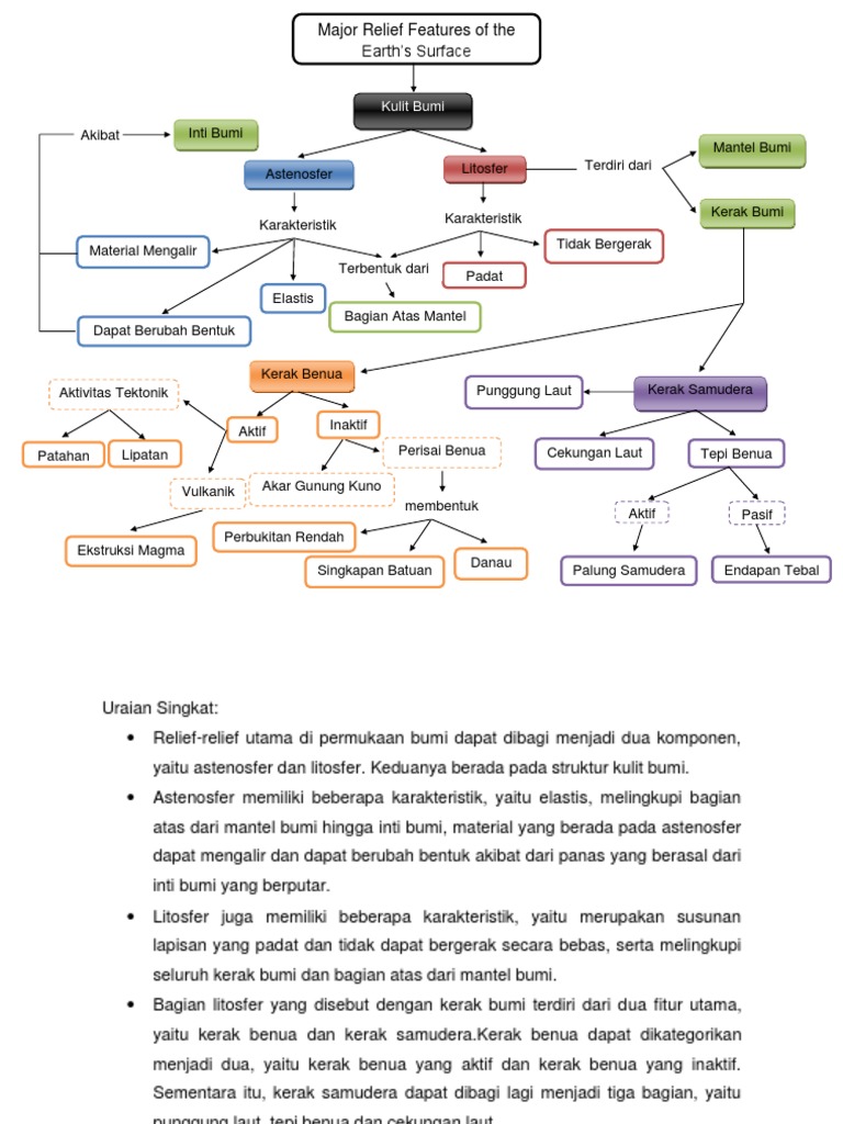 Mind Map Material Bumi Dan Struktur Lapisan Bumi - Rizki YunI Pra | PDF