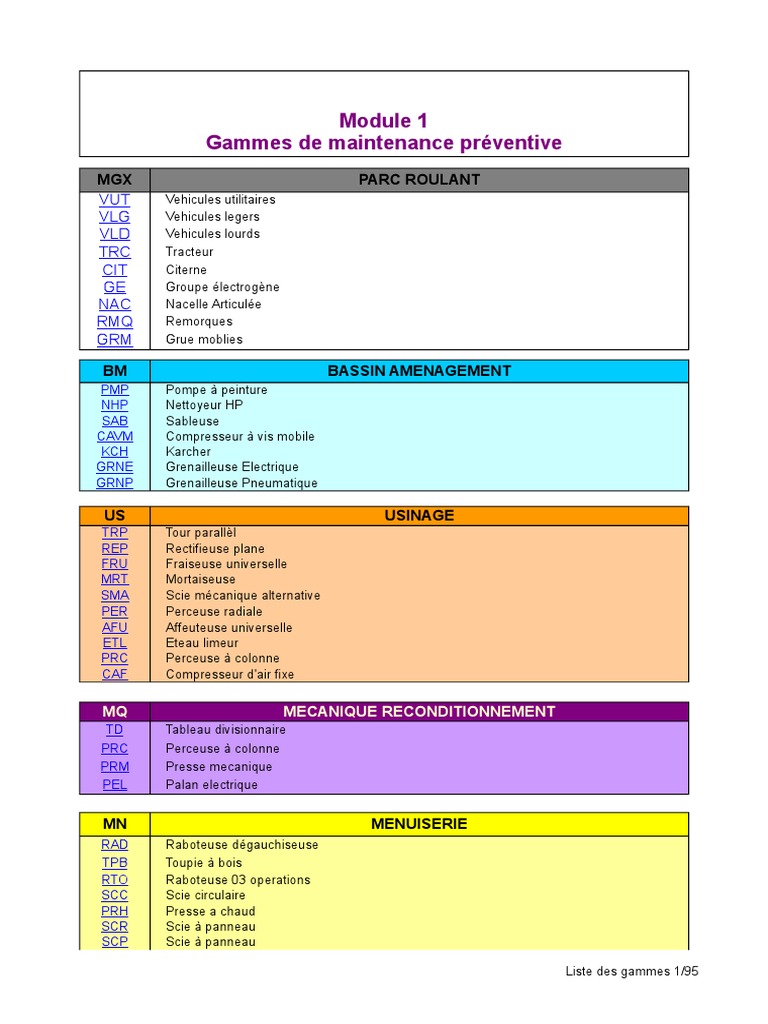 Copie de HM Module 2 - Gammes de Maintenance Preventive | PDF ...