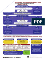 SCORE de TAL MODIFICADO (Hospitalizacion Abreviada) | PDF ...