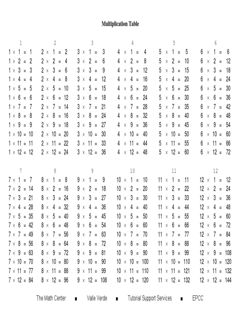 Multiplications | PDF | Teaching Methods & Materials