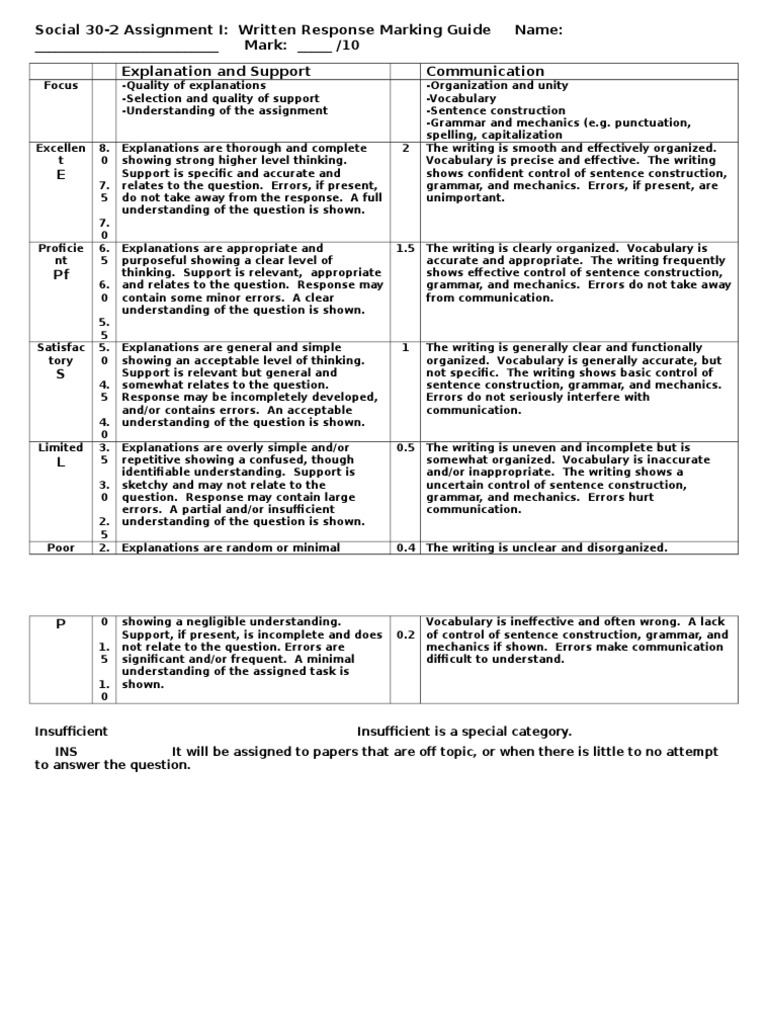 social-30-2-diploma-rubrics-pdf-vocabulary-interpretation-logic