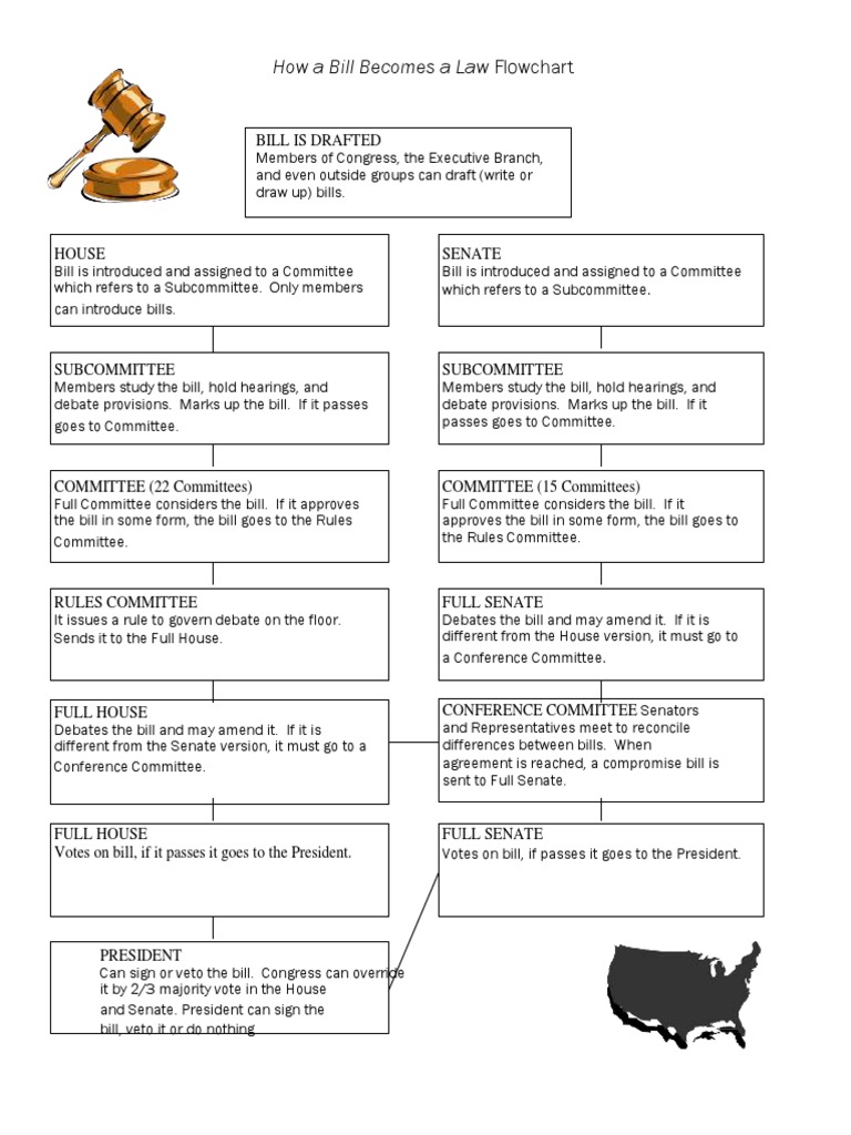 How A Bill Becomes A Law Flowchart
