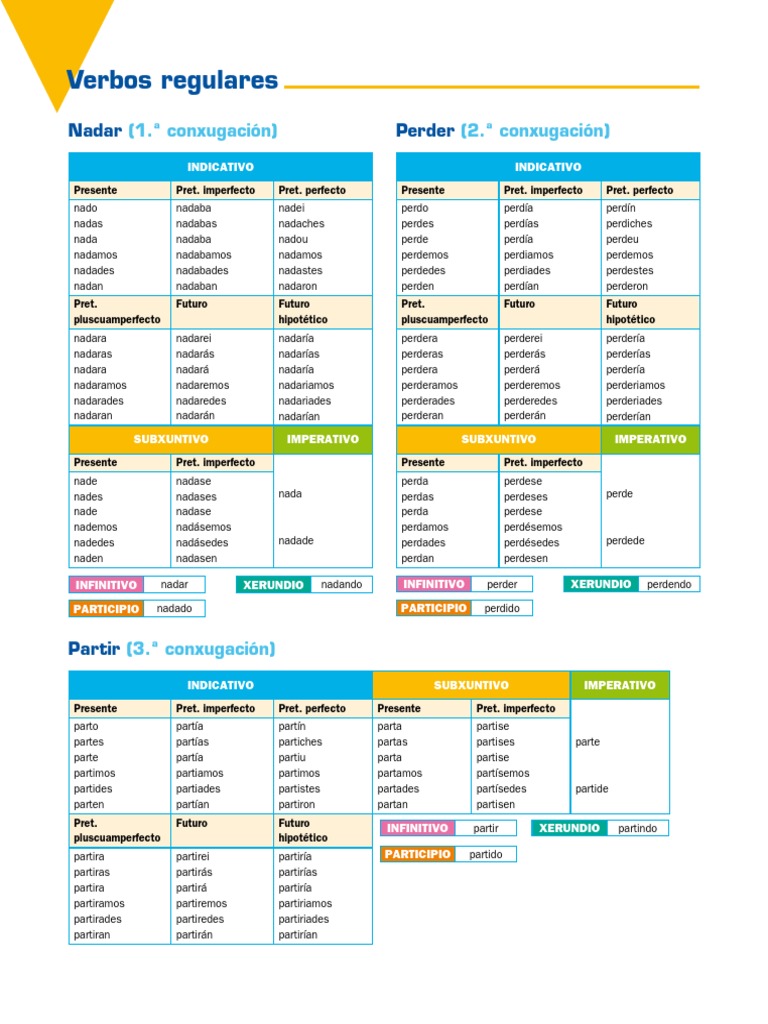 Conjugación del verbo nadar en gallego | PDF | Verbo | Semántica