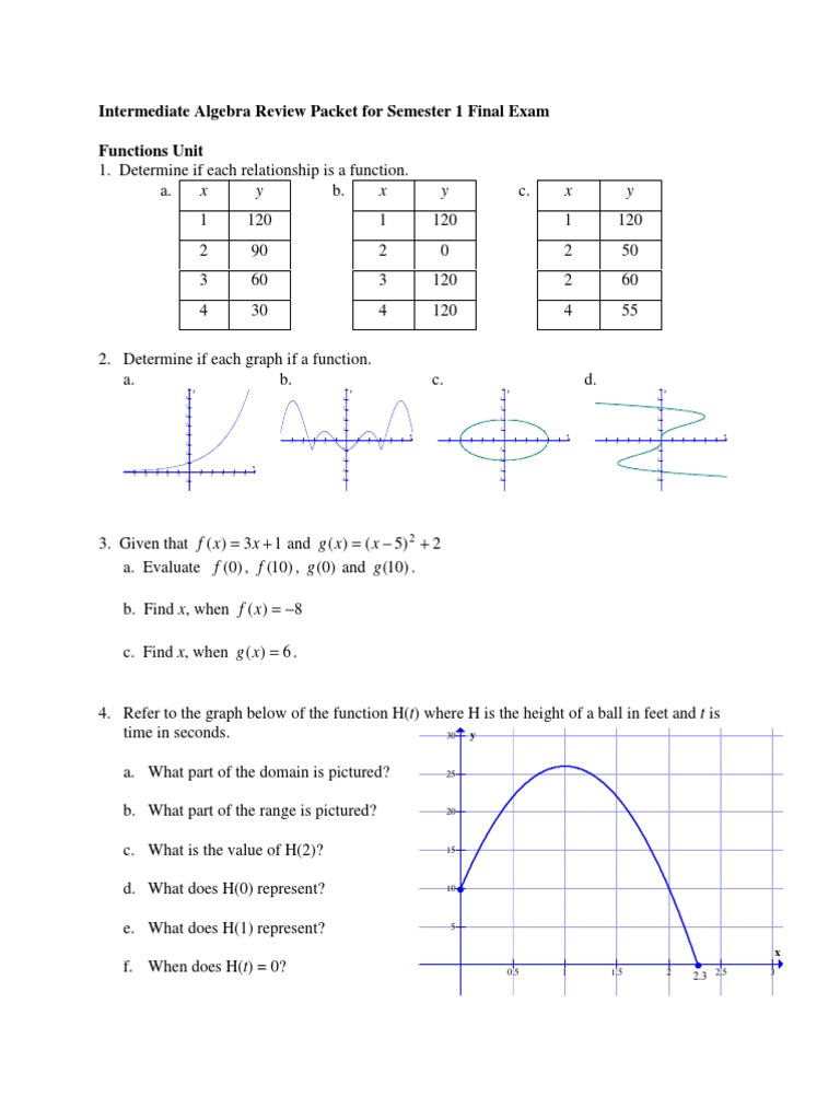 Functions Review Packet | PDF | Mathematical Objects | Algebra