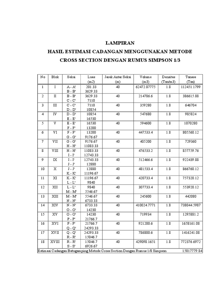 Lampiran Hasil Estimasi Cadangan Menggunakan Metode Cross Section ...