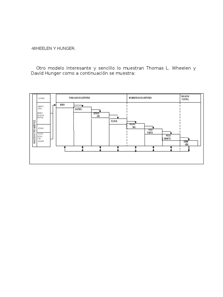 Wheelen y Hunger | PDF | Cadena de valor | Outsourcing