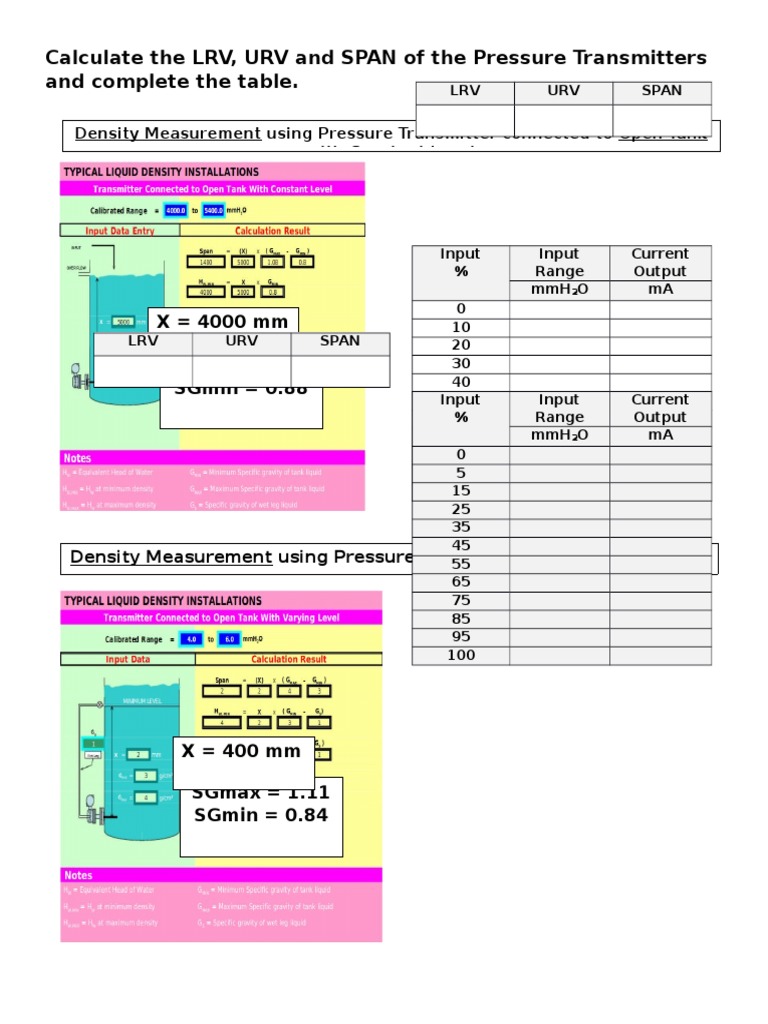 Calculate The LRV, URV and SPAN of The Pressure Transmitters and ...